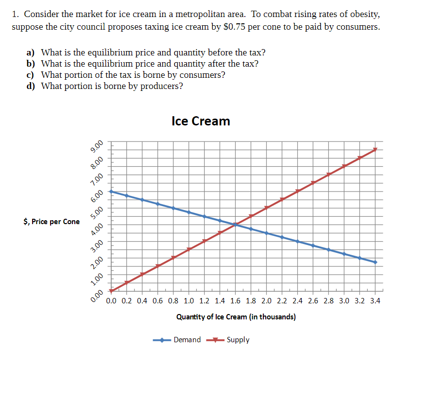 Solved 1. Consider the market for ice cream in a | Chegg.com