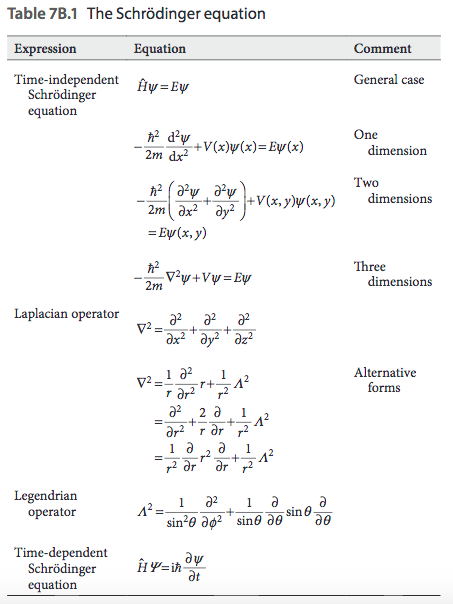 Solved 4. (20 points) Now, to simplify the calculations, | Chegg.com