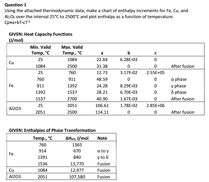 Solved Question1 Using the attached thermodynamic data, make | Chegg.com