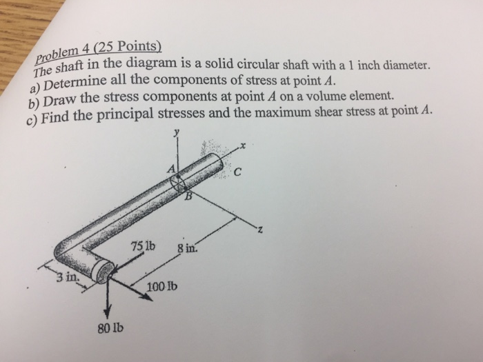 Solved blem 4 (25 Points) The a) Determine all the | Chegg.com