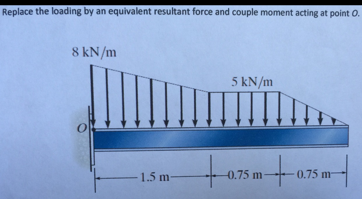 Solved Replace the loading by an equivalent resultant force | Chegg.com