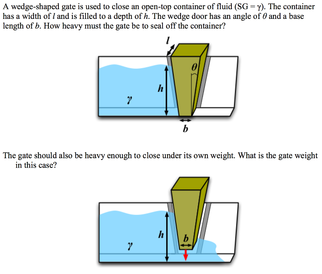Solved A wedge-shaped gate is used to close an open-top | Chegg.com