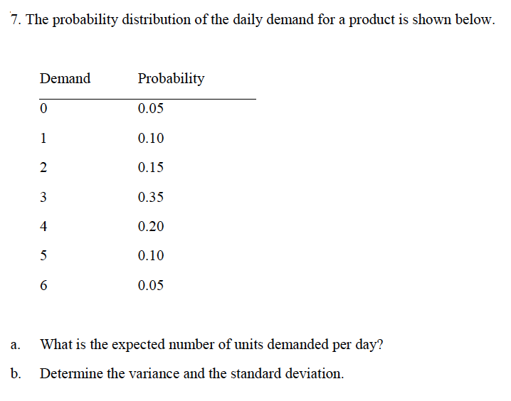 Solved The probability distribution of the daily demand for | Chegg.com