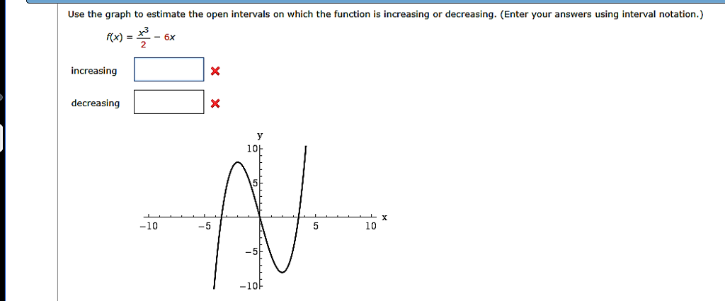 Solved Use the graph to estimate the open intervals on which | Chegg.com