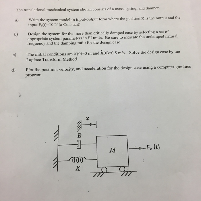 Solved The translation mechanical system shown consists of | Chegg.com