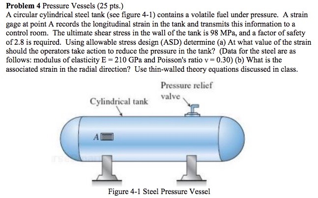 Solved A circular cylindrical steel tank (sec figure 4-1) | Chegg.com