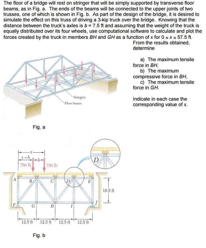 The floor of a bridge will rest on stringer that will | Chegg.com