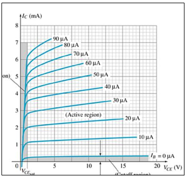 Solved I need help completing the graph.. It is supposed to | Chegg.com