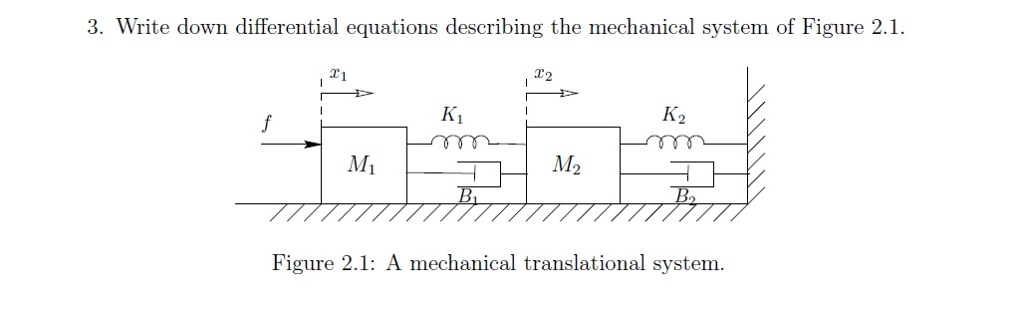 Solved Write down differential equations describing the | Chegg.com