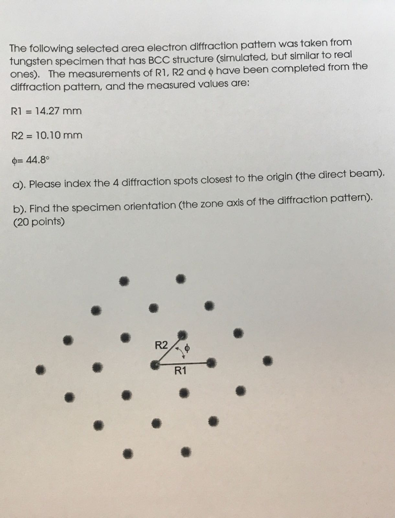 Solved The Following Selected Area Electron Diffraction