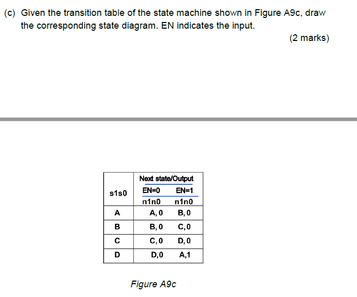 Solved Given the transition table of the state machine shown | Chegg.com