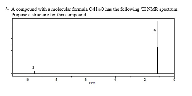 Solved A compound with a molecular formula C5H10O has the | Chegg.com