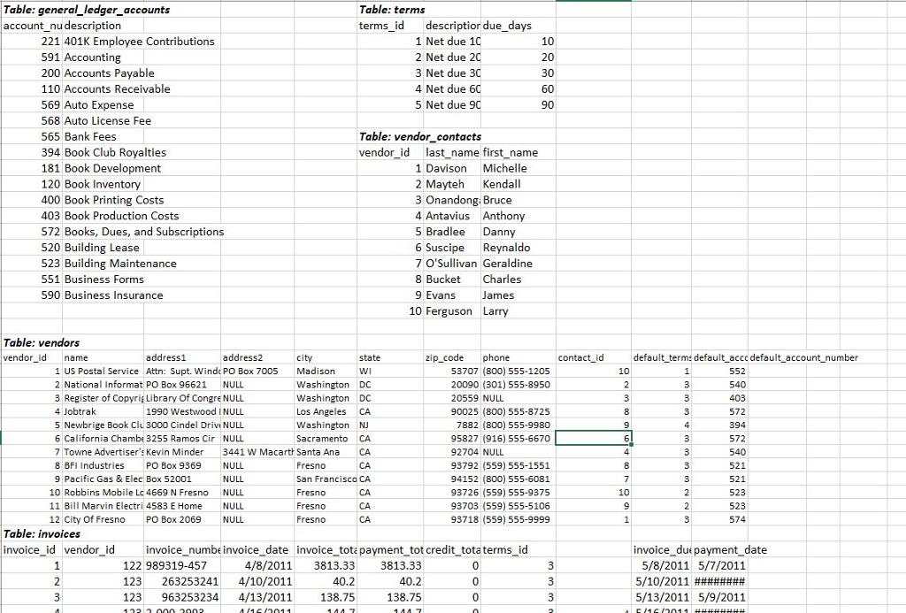 Solved Sql Please Help Me By Filling In The 5 Blanks 