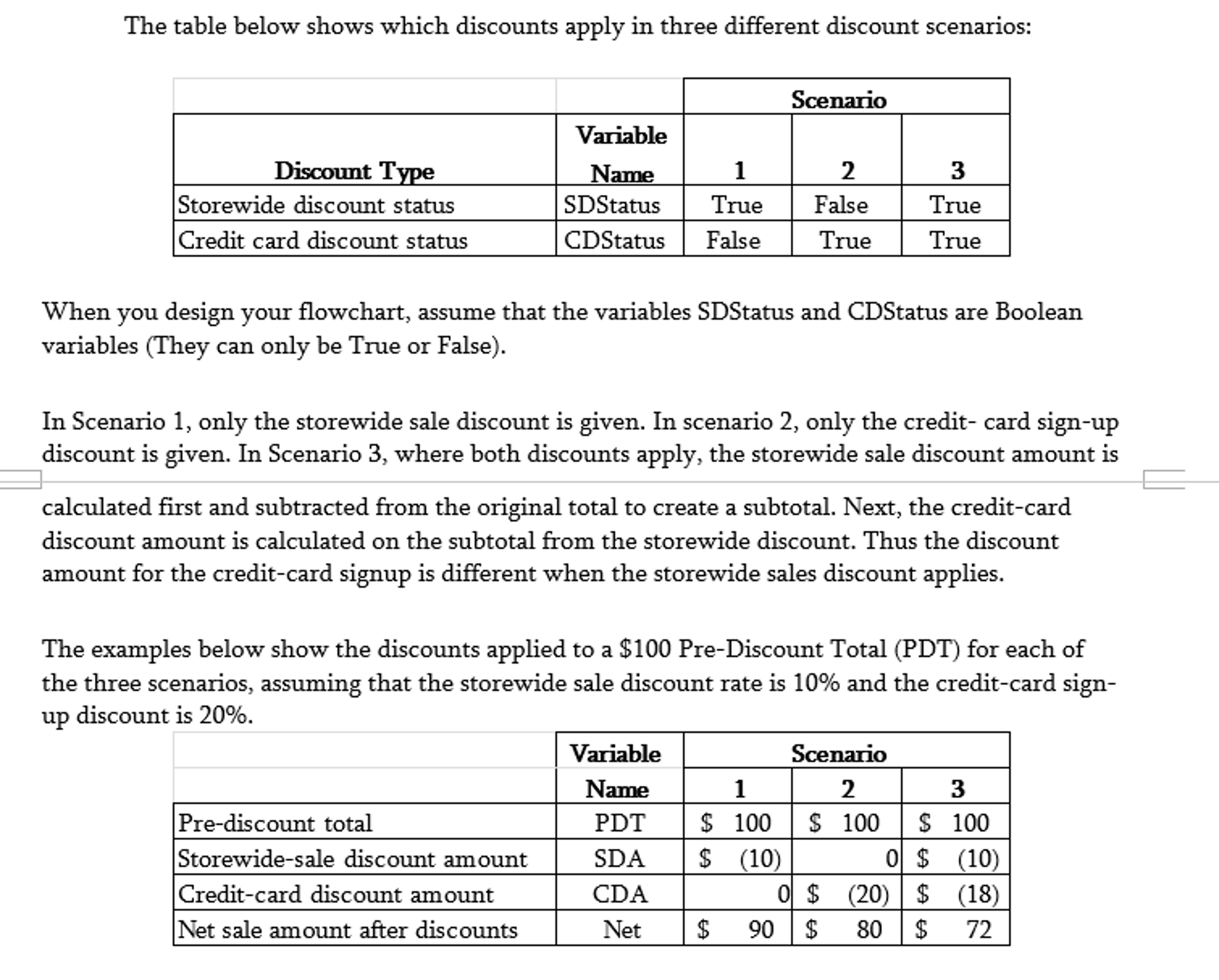 The Table Below Shows Which Discounts Apply In Three Chegg the-table-below-shows-which-discounts-apply-in-three-chegg