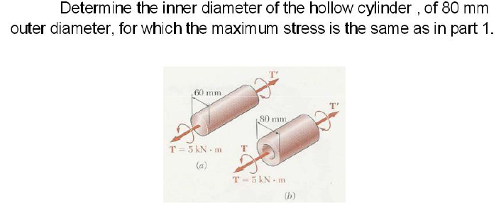 Solved Determine the inner diameter of the hollow cylinder , | Chegg.com