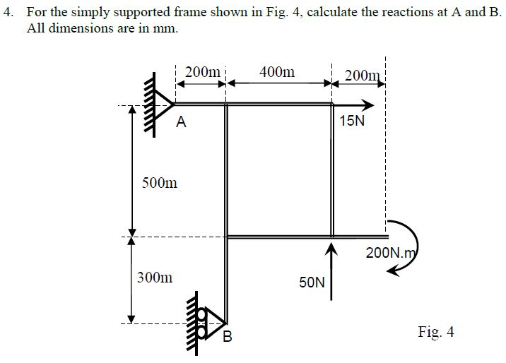 Solved For the simply supported frame shown in Fig. 4. | Chegg.com