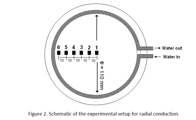 The experimental set-up is composed of two units for | Chegg.com