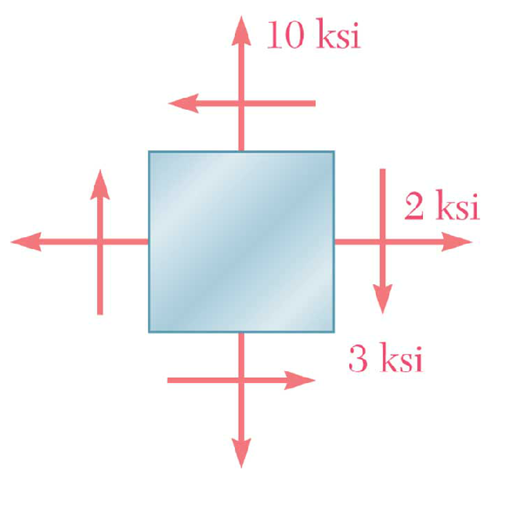 Solved Use the Mohr's circle approach as discussed in class | Chegg.com