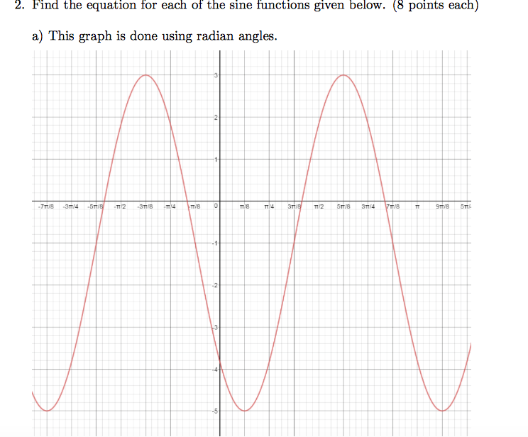 Solved Find the equation for each of the sine functions | Chegg.com
