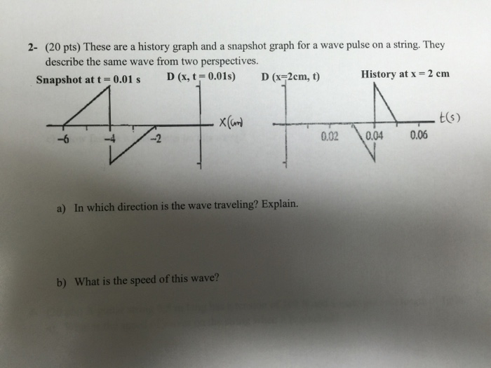 Solved (20 pts) These are a history graph and a snapshot | Chegg.com