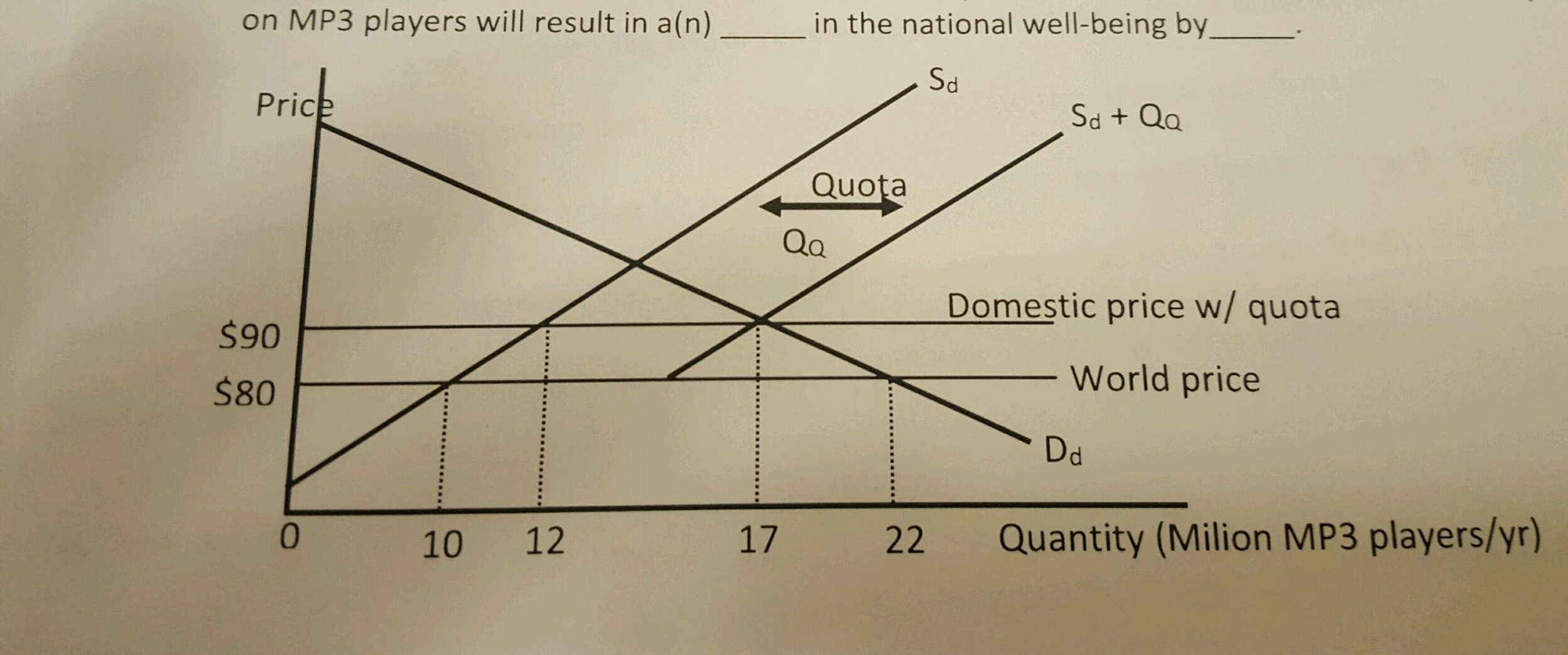 Solved The figure given below shows the market for MP3 | Chegg.com