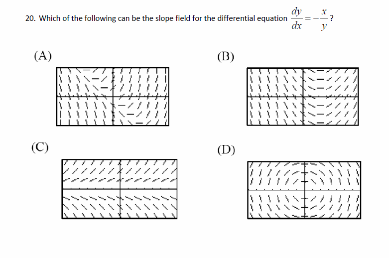 Solved Which of the following can be the slope field for the | Chegg.com