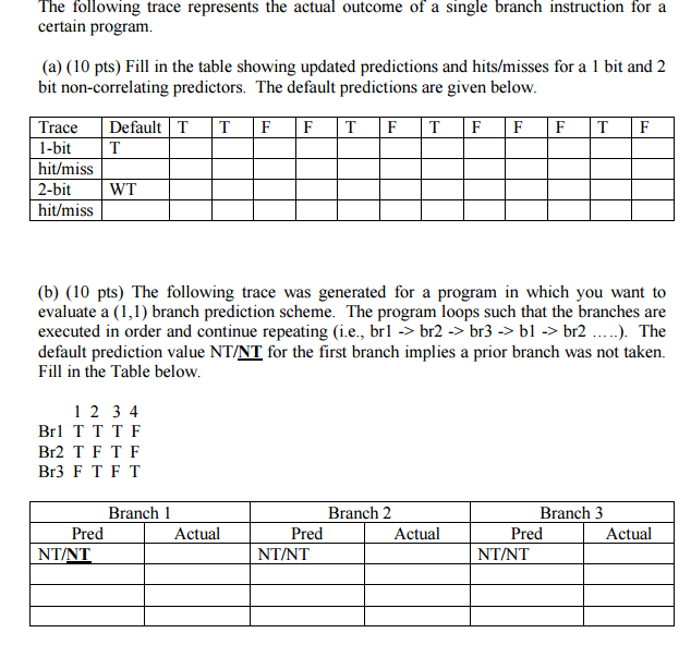 Solved The following trace represents the actual outcome of | Chegg.com