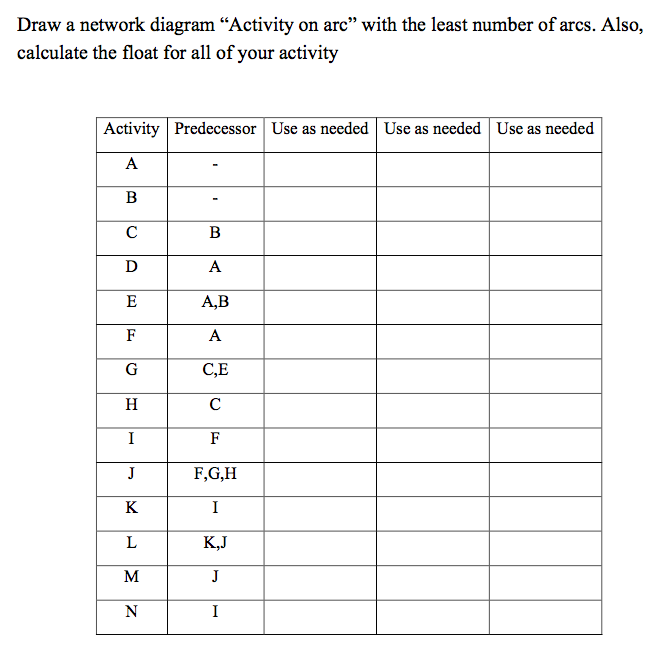 Solved Draw a network diagram "Activity on arc" with the | Chegg.com