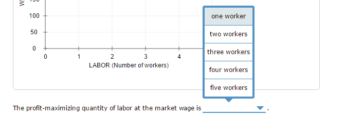 Solved 2. Graphing demand for labor and computing the | Chegg.com