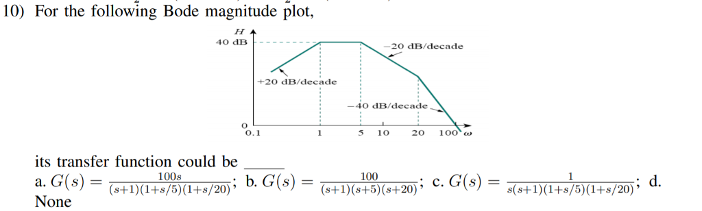 Solved ) For the following Bode magnitude plot, its transfer | Chegg.com