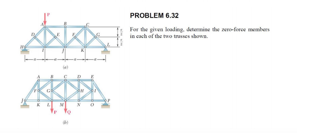 Solved For The Given Loading Determine The Zero Force 