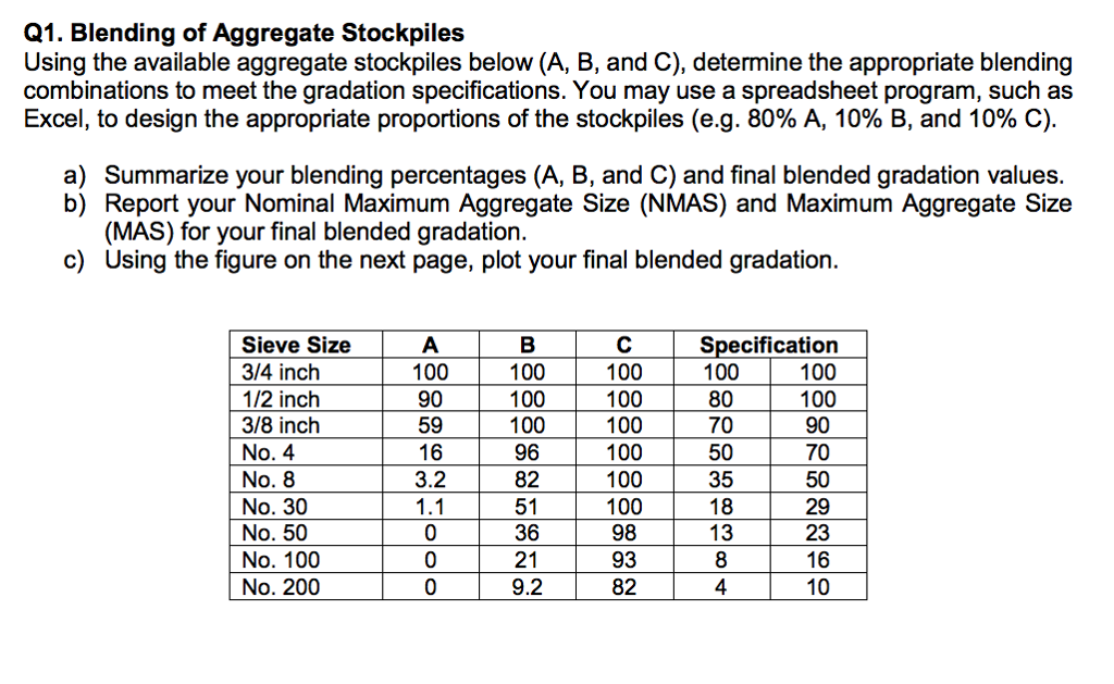 Solved Using the available aggregate stockpiles below (A, B, | Chegg.com
