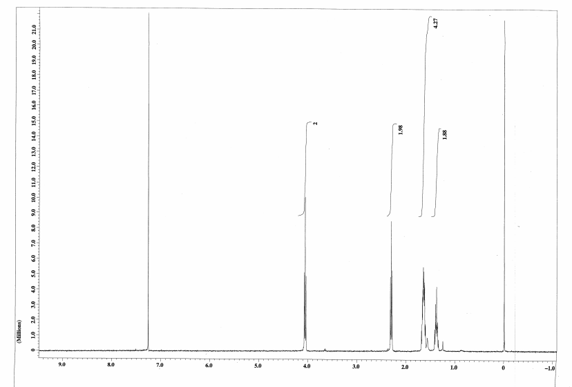 Solved 6. Attach the NMR of the polycaprolactone product | Chegg.com