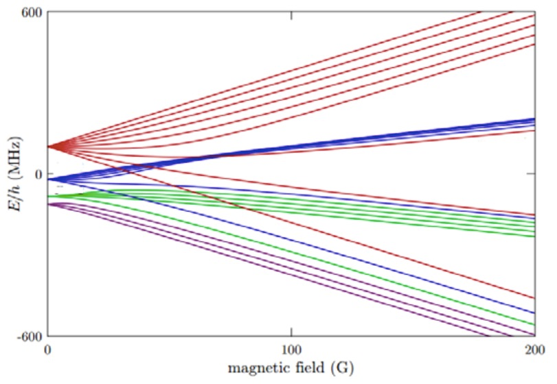 Solved hyperfine structure for the level of rubidium-85 as | Chegg.com