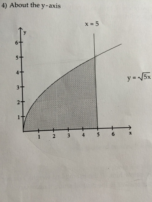 Solved About the y-axis | Chegg.com