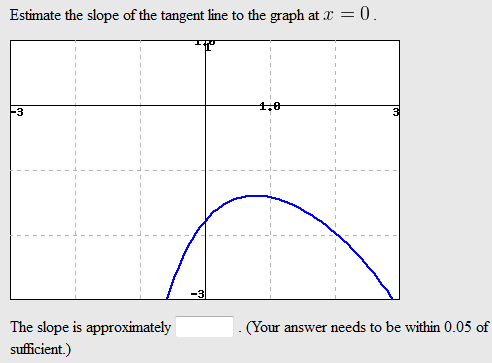 Solved Estimate the slope of the tangent line to the graph | Chegg.com