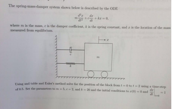 Solved The spring-mass-damper system shown below is | Chegg.com