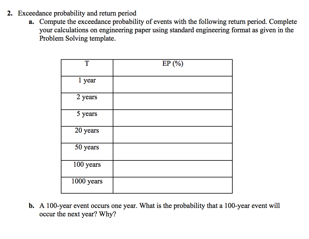 Solved 2. Exceedance probability and return period Compute | Chegg.com