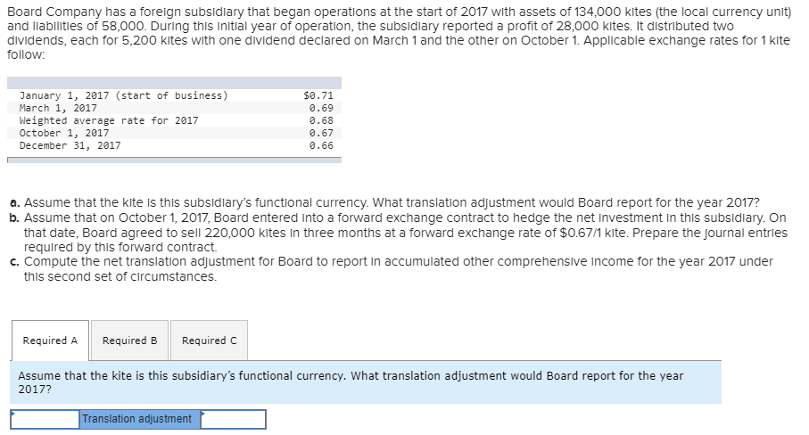 Solved Board Company has a foreign subsidiary that began | Chegg.com