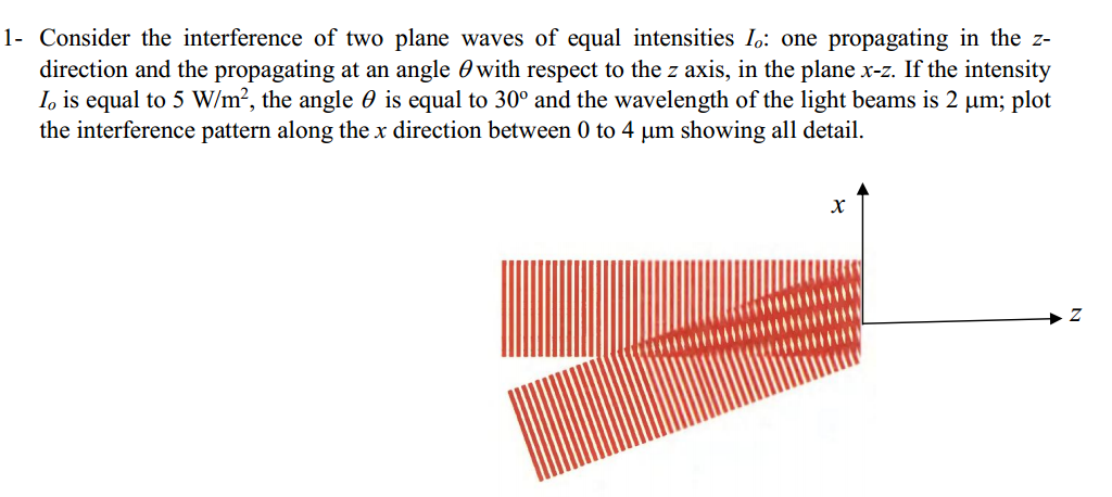 Consider the interference of two plane waves of equal | Chegg.com