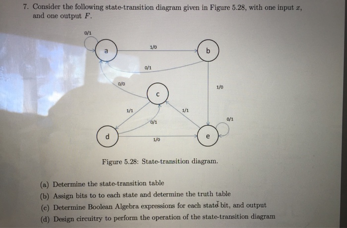 Solved 7. Consider the following state-transition diagram | Chegg.com