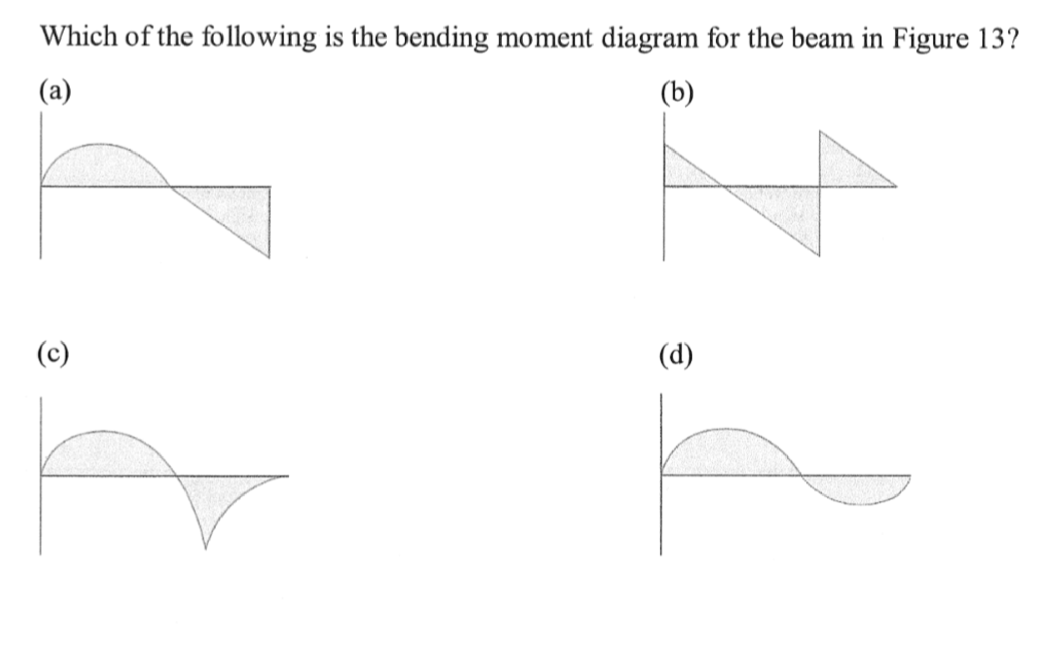 Solved 20 kN/nm 1.5m Figure 13 Distributed load of 20 kN/m | Chegg.com