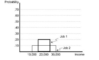 Solved In the figure below, what is true about the two | Chegg.com