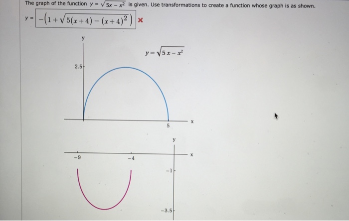 Solved The graph of the function y = squareroot 5x - x^2 is | Chegg.com