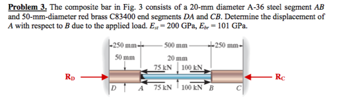 Solved Problem 3. The composite bar in Fig. 3 consists of a | Chegg.com