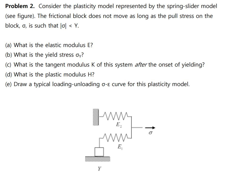Problem 2. Consider the plasticity model represented | Chegg.com