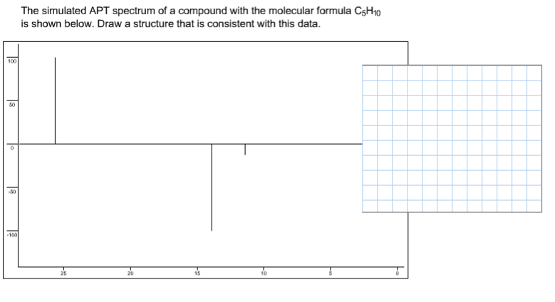 Solved The simulated APT spectrum of a compound with the | Chegg.com