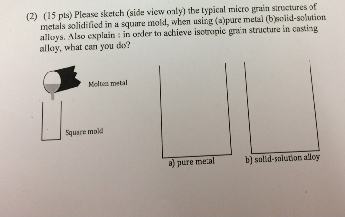 Solved Sketch (side view only) the typical micro grain | Chegg.com