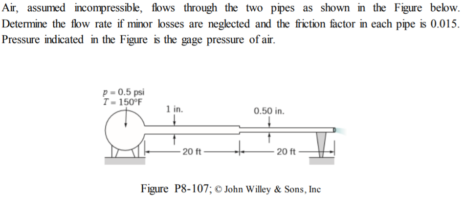 Solved Air, assumed incompressible, flows through the two | Chegg.com