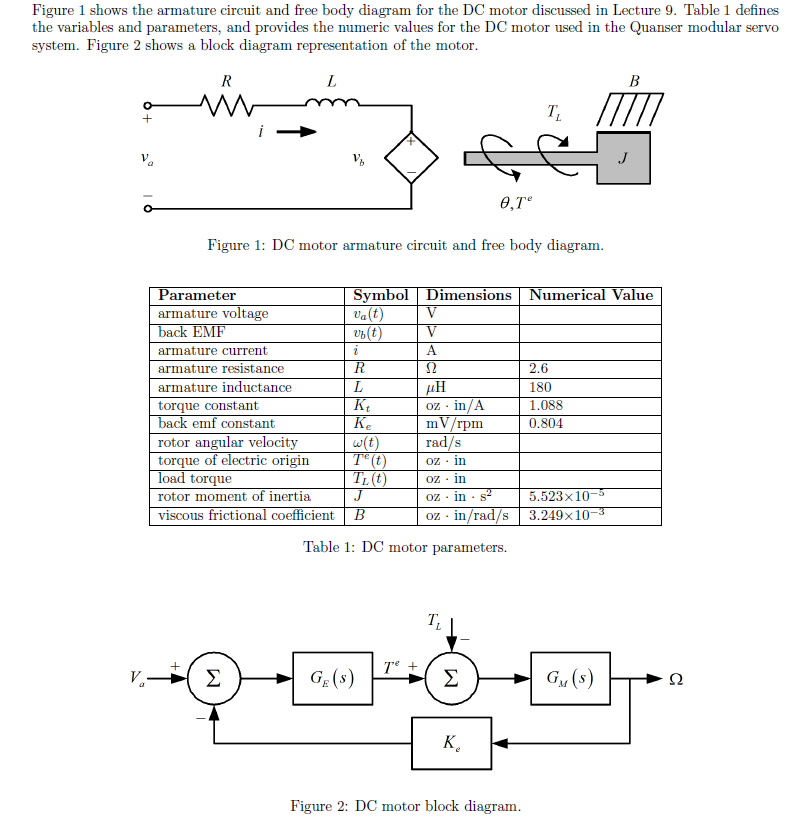 Solved Once again consider the DC motor introduced in | Chegg.com
